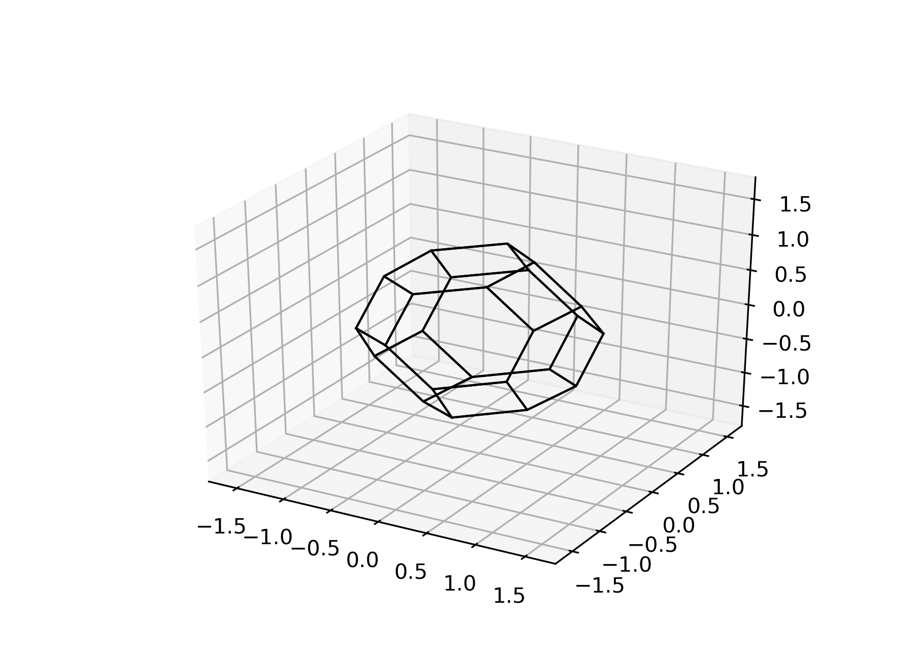 How To Plot The First Brillouin Zone Qijing Zheng
